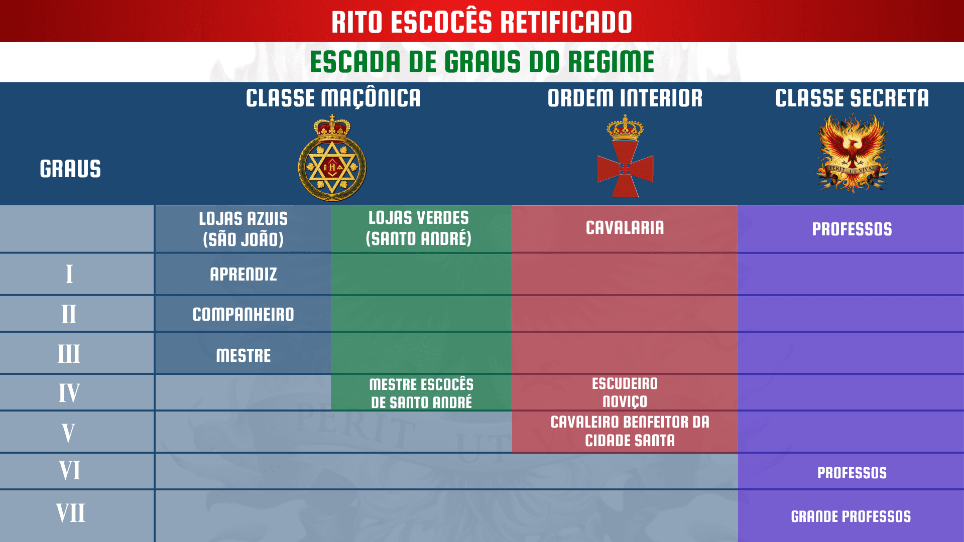 Rito Escocês Retificado (RER) - Maçonaria Cristã – História e ...