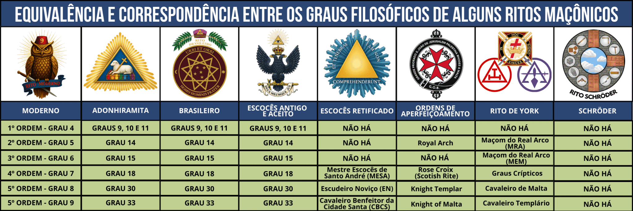 Os Ritos Maçônicos mais praticados no Brasil - Círculo de Estudos ...